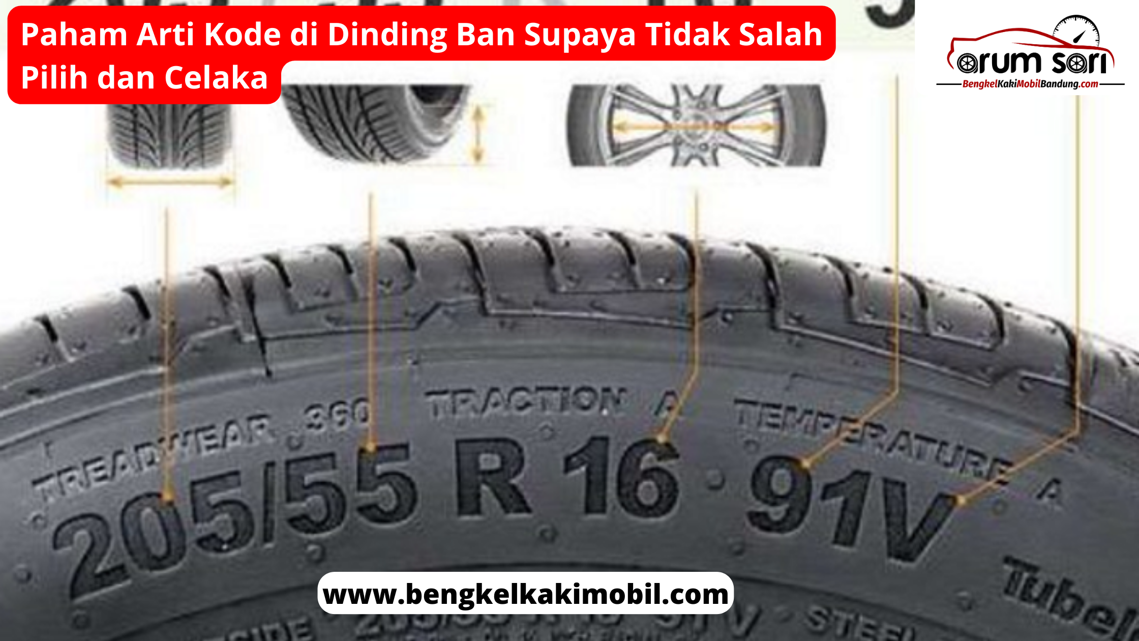 Paham Arti Kode di Dinding Ban Supaya Tidak Salah Pilih
